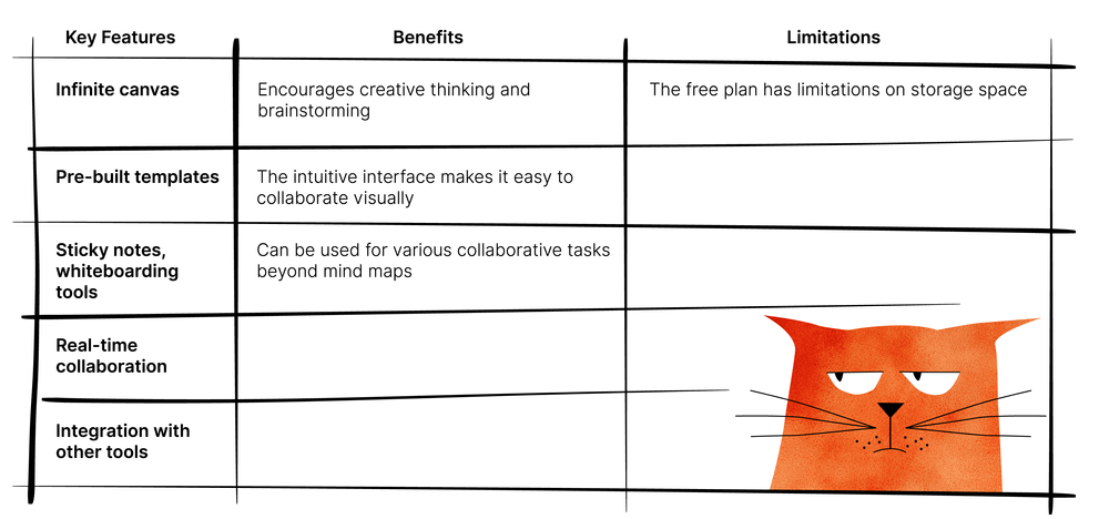 Top 10 Collaborative Learning Tools for Enhanced Education in 2024