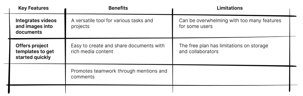 Top 10 Collaborative Learning Tools for Enhanced Education in 2024