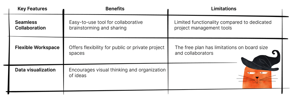 Top 10 Collaborative Learning Tools for Enhanced Education in 2024