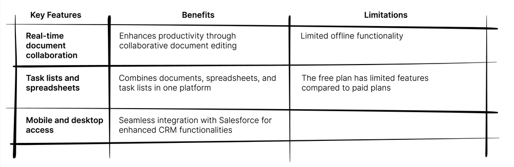 Top 10 Collaborative Learning Tools for Enhanced Education in 2024