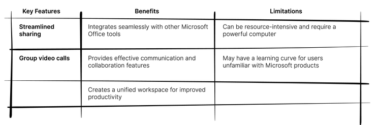 Top 10 Collaborative Learning Tools for Enhanced Education in 2024