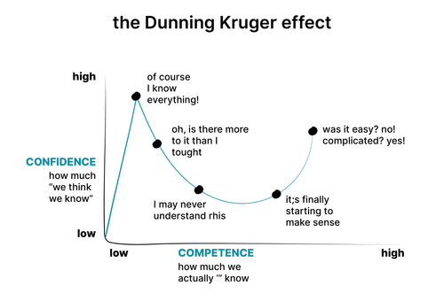 Continuous Learning: Unlocking Growth and Success
